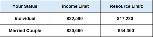 What is Extra Help and how can it help you save on prescriptions? - The ...